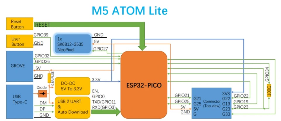 ATOM Lite ESP32 Development Kit - M5Stack | Mouser